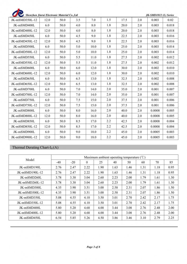 JK-mSMD450L-12 datasheet page 3
