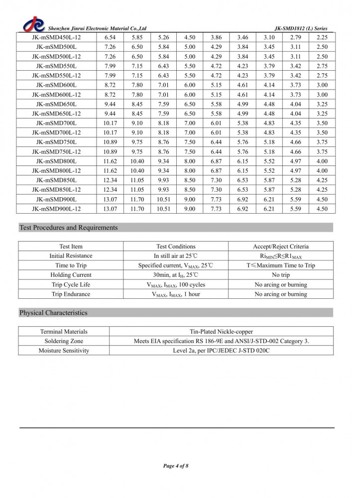 JK-mSMD450L-12 datasheet page 4