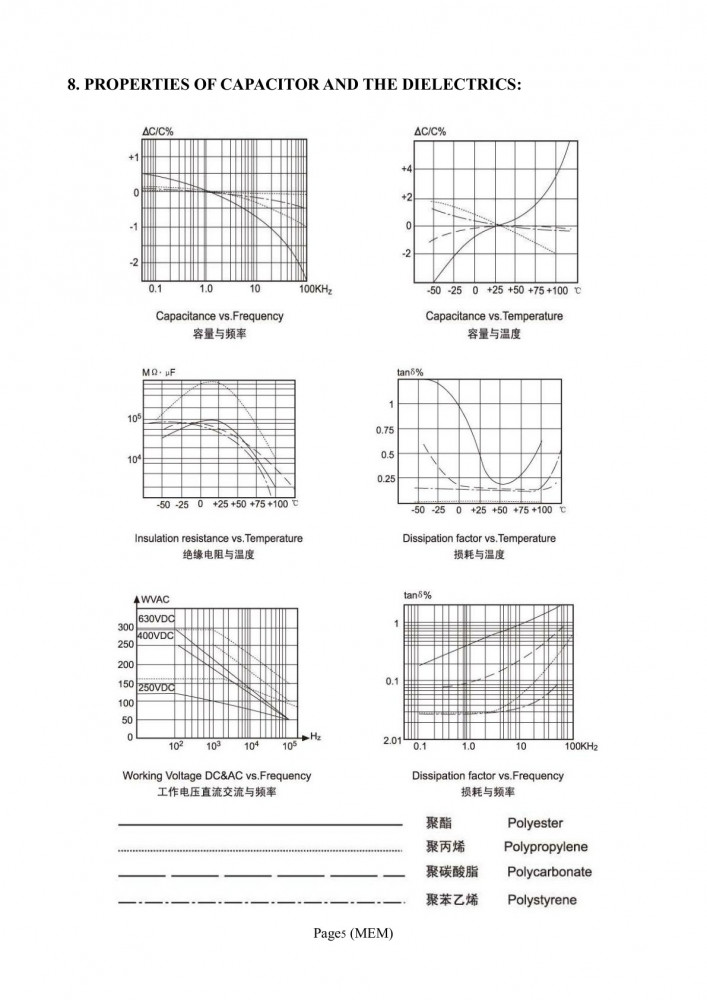 MEM104K100D01 specification page 6
