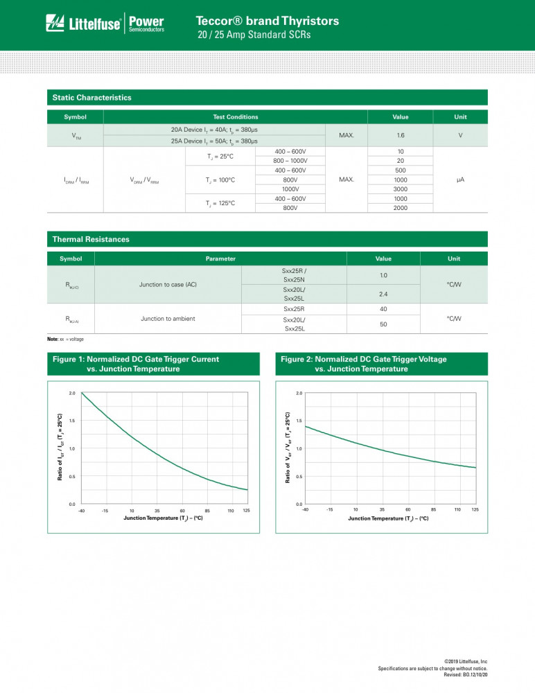 S4020LTP datasheet page 3