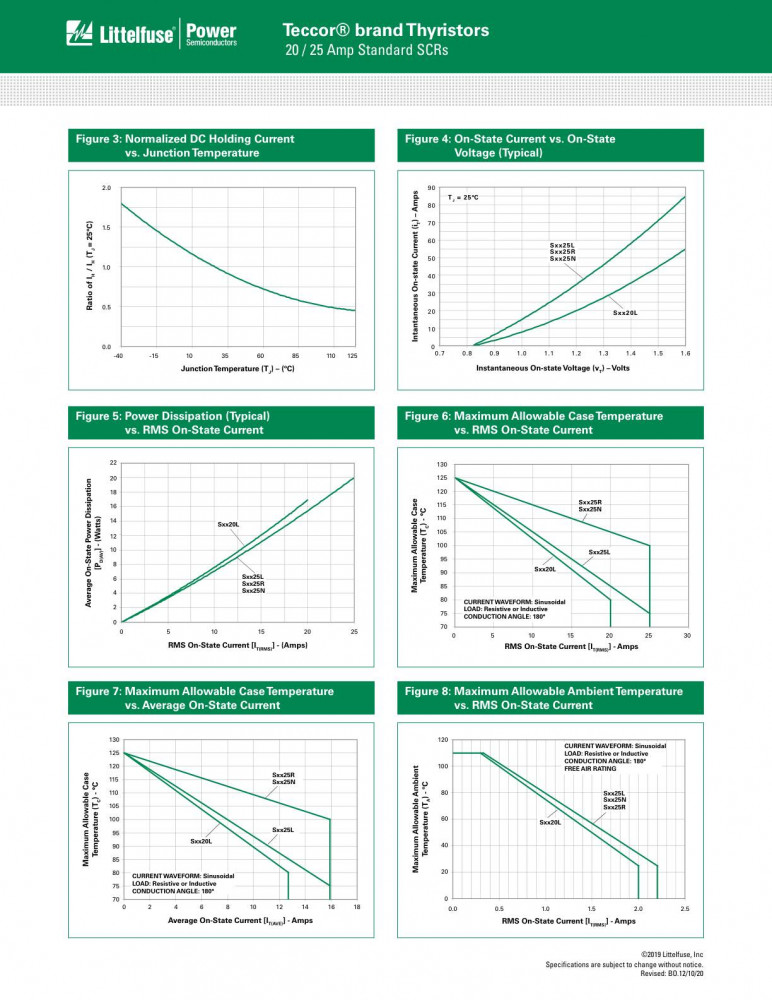S4020LTP datasheet page 4