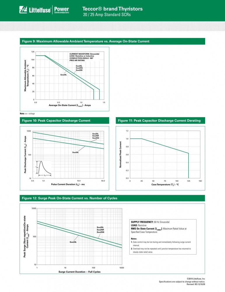 S4020LTP datasheet page 5