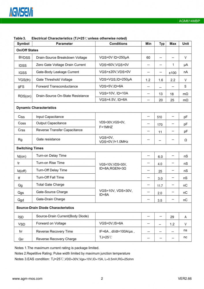 AGM614MBP datasheet page 2