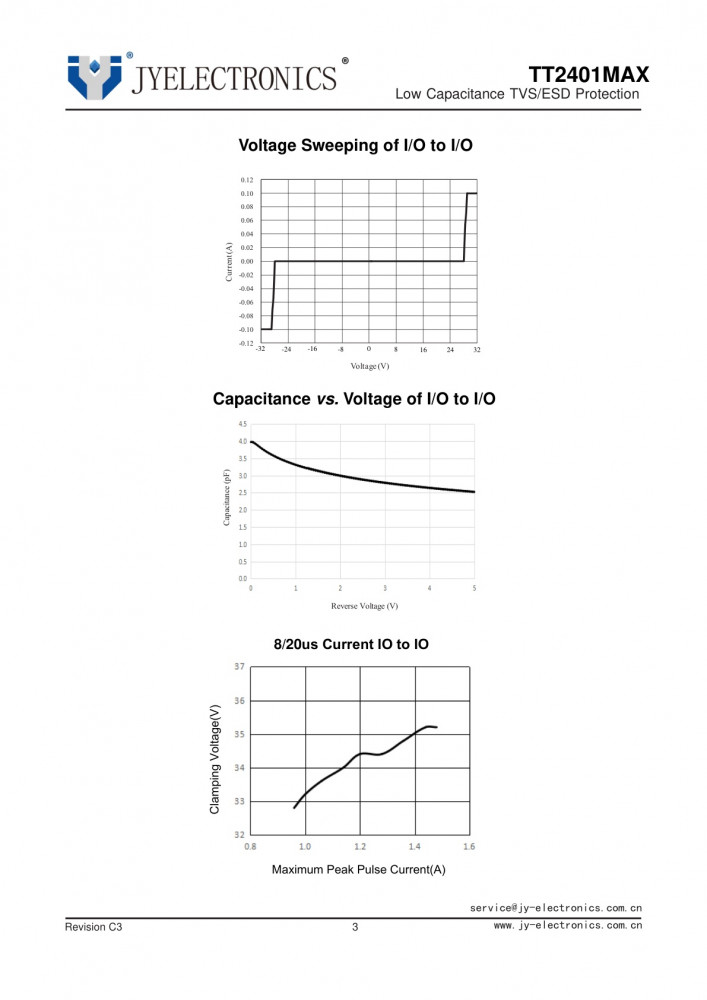 TT2401MAX datasheet page 3
