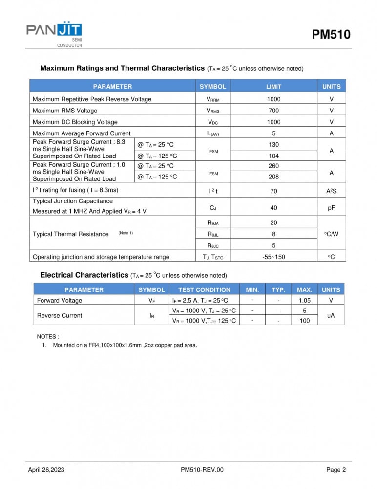 PM510 datasheet page 2