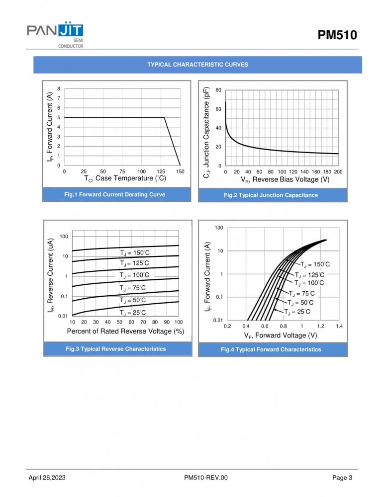 PM510 datasheet page 3