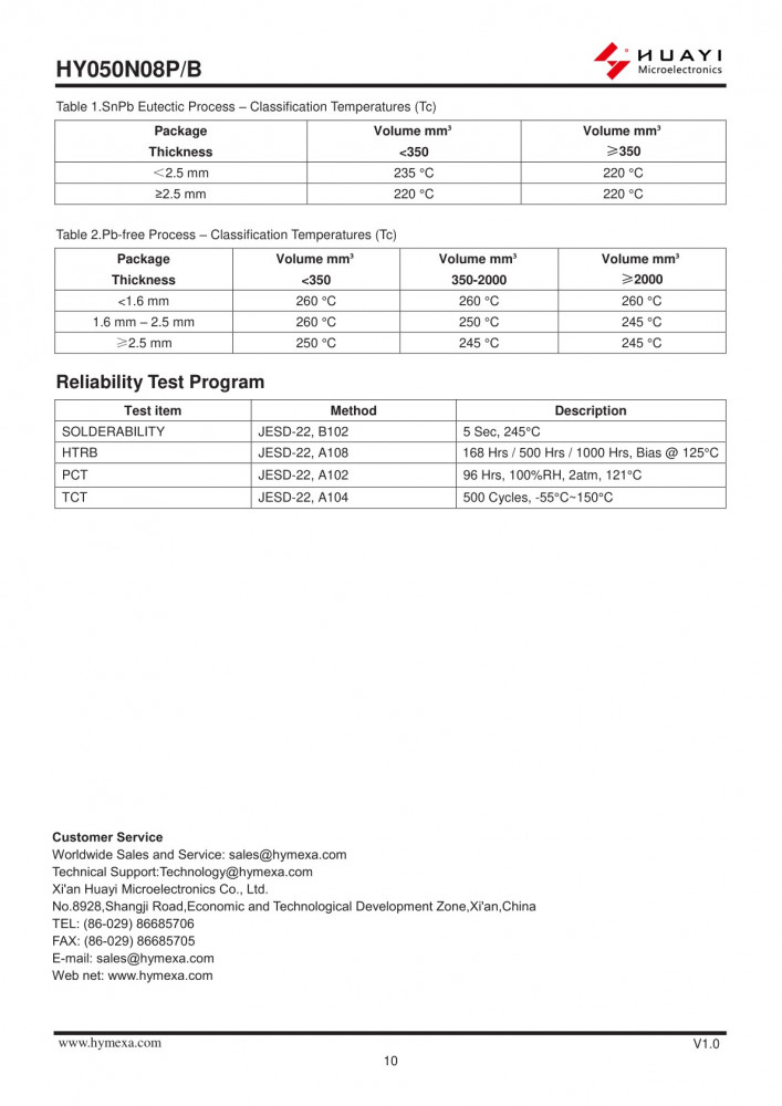 HY050N08P datasheet page 10