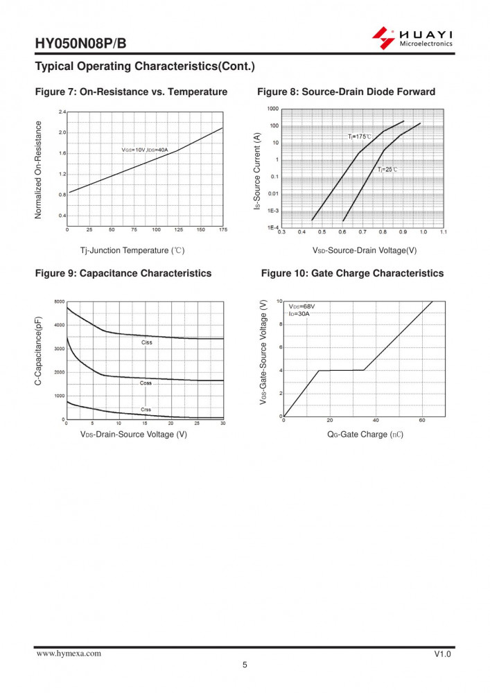 HY050N08P datasheet page 5