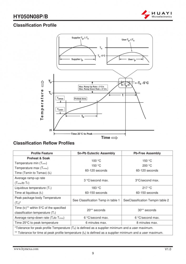 HY050N08P datasheet page 9
