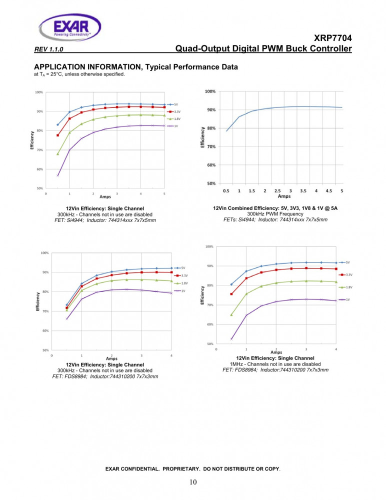 XRP7704 datasheet page 10