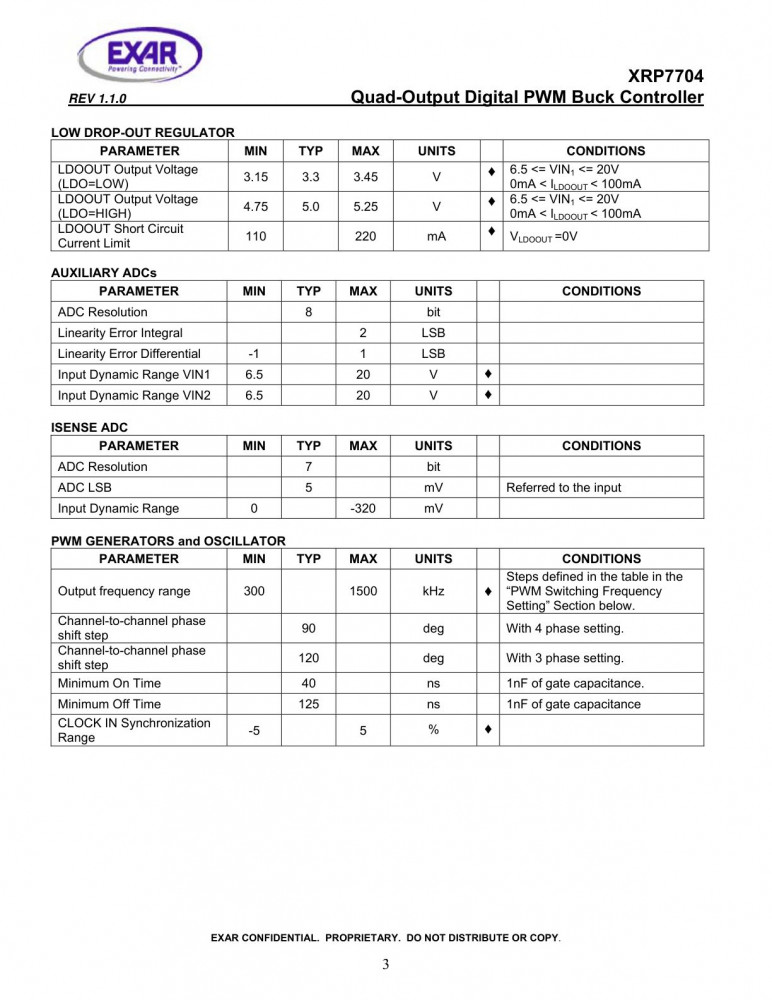 XRP7704 datasheet page 3
