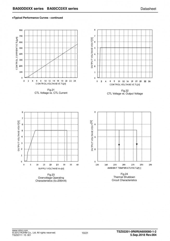 BA00DD0WHFP-TR datasheet page 10