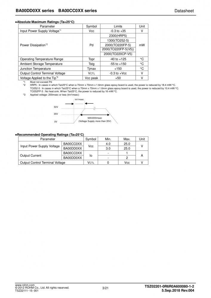 BA00DD0WHFP-TR datasheet page 3