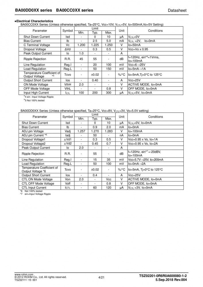 BA00DD0WHFP-TR datasheet page 4