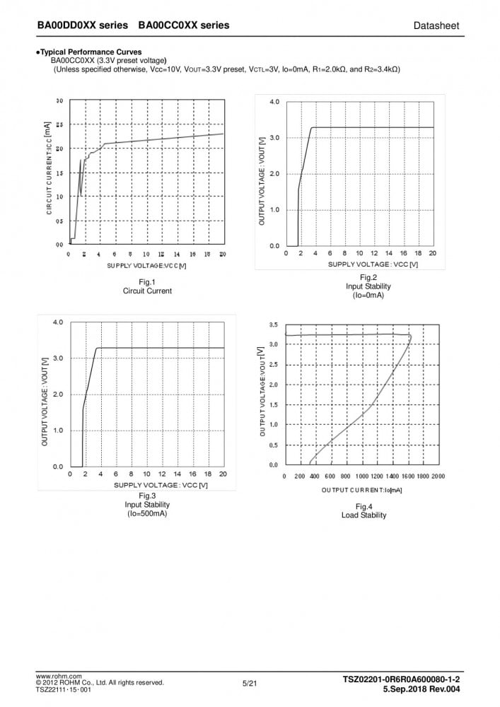BA00DD0WHFP-TR datasheet page 5