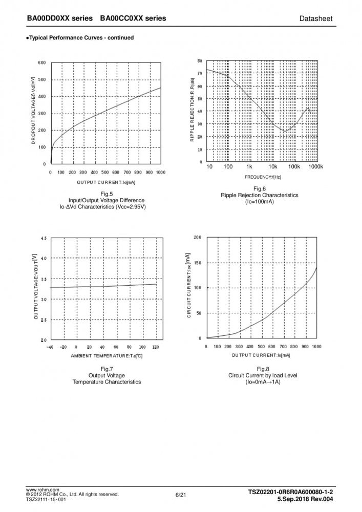 BA00DD0WHFP-TR datasheet page 6