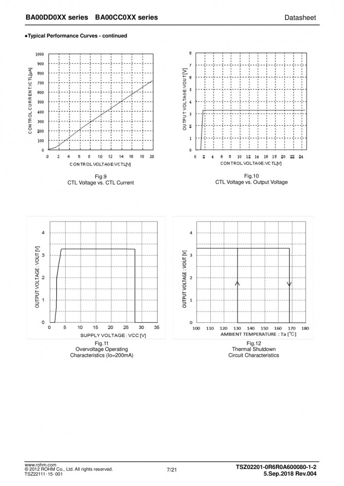 BA00DD0WHFP-TR datasheet page 7