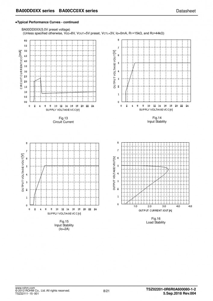 BA00DD0WHFP-TR datasheet page 8