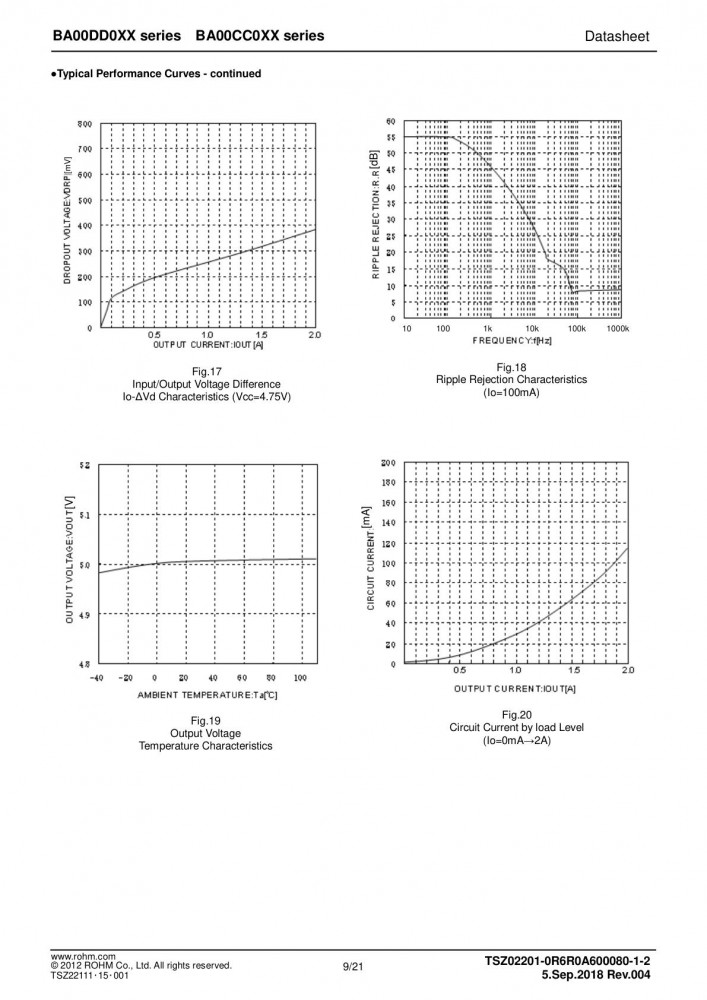 BA00DD0WHFP-TR datasheet page 9