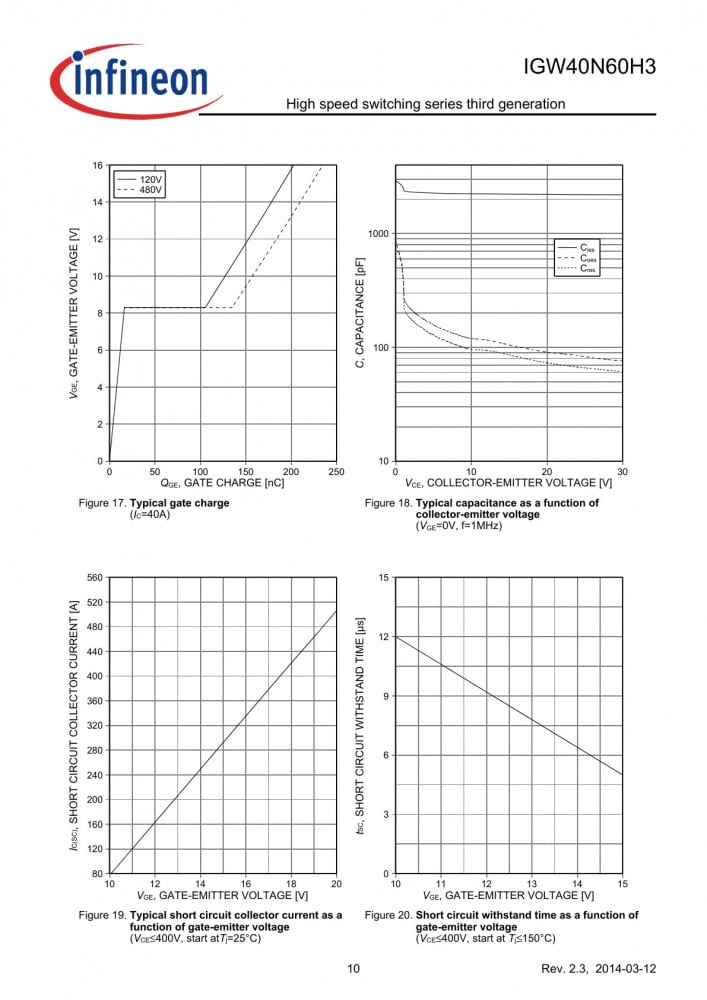 IGW40N60H3 datasheet page 10