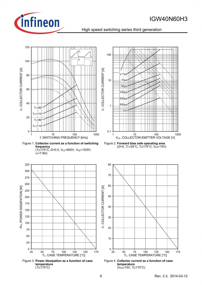 IGW40N60H3 datasheet page 6
