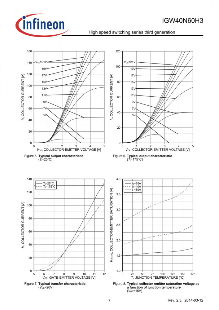 IGW40N60H3 datasheet page 7