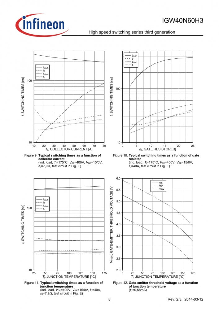 IGW40N60H3 datasheet page 8