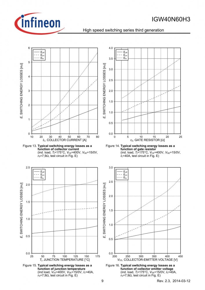 IGW40N60H3 datasheet page 9