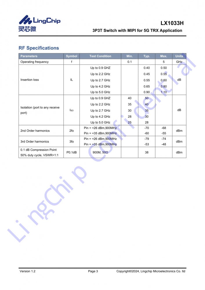 LX1033H datasheet page 3