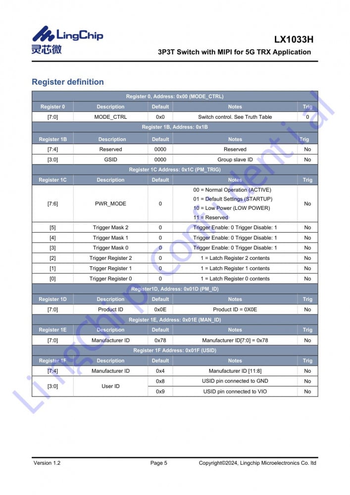 LX1033H datasheet page 5