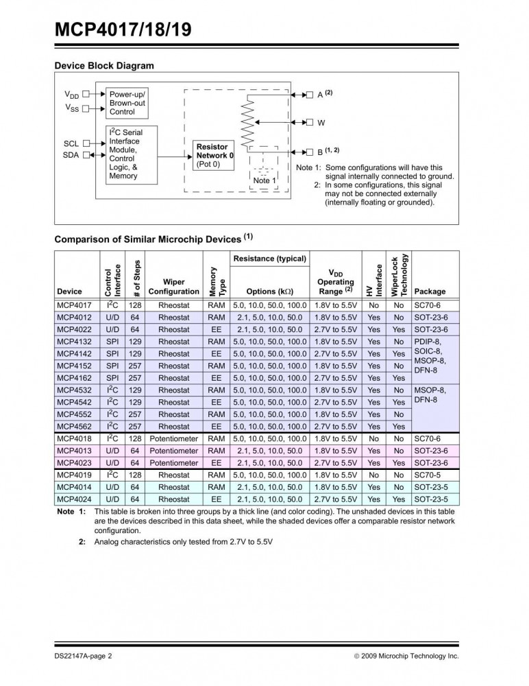 MCP4017 datasheet page 2
