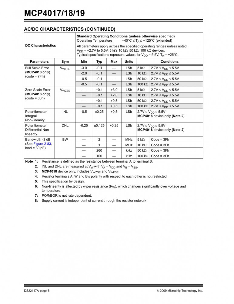 MCP4017 datasheet page 6