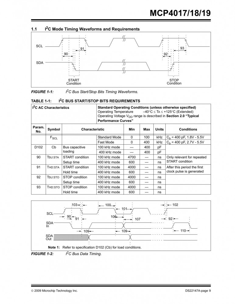 MCP4017 datasheet page 9