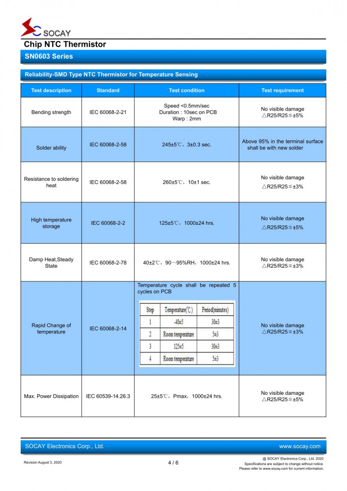 SOCAY SN0603 series datasheet, page 4