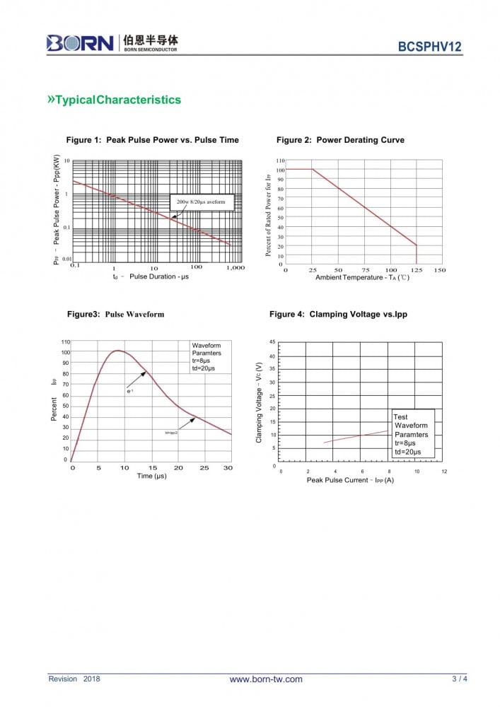 BCSPHV12 datasheet page 3