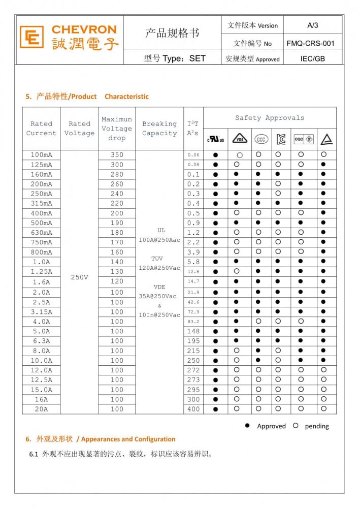 CHEVRON SET datasheet page 3