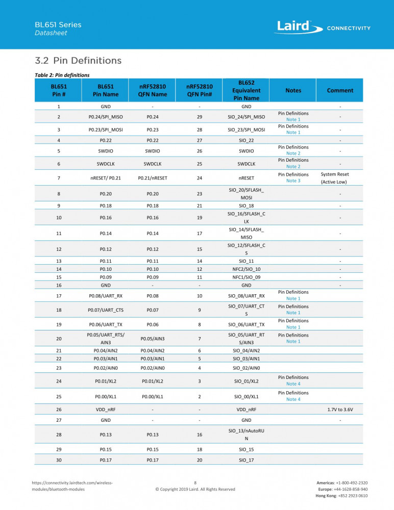 BL651 datasheet page 8