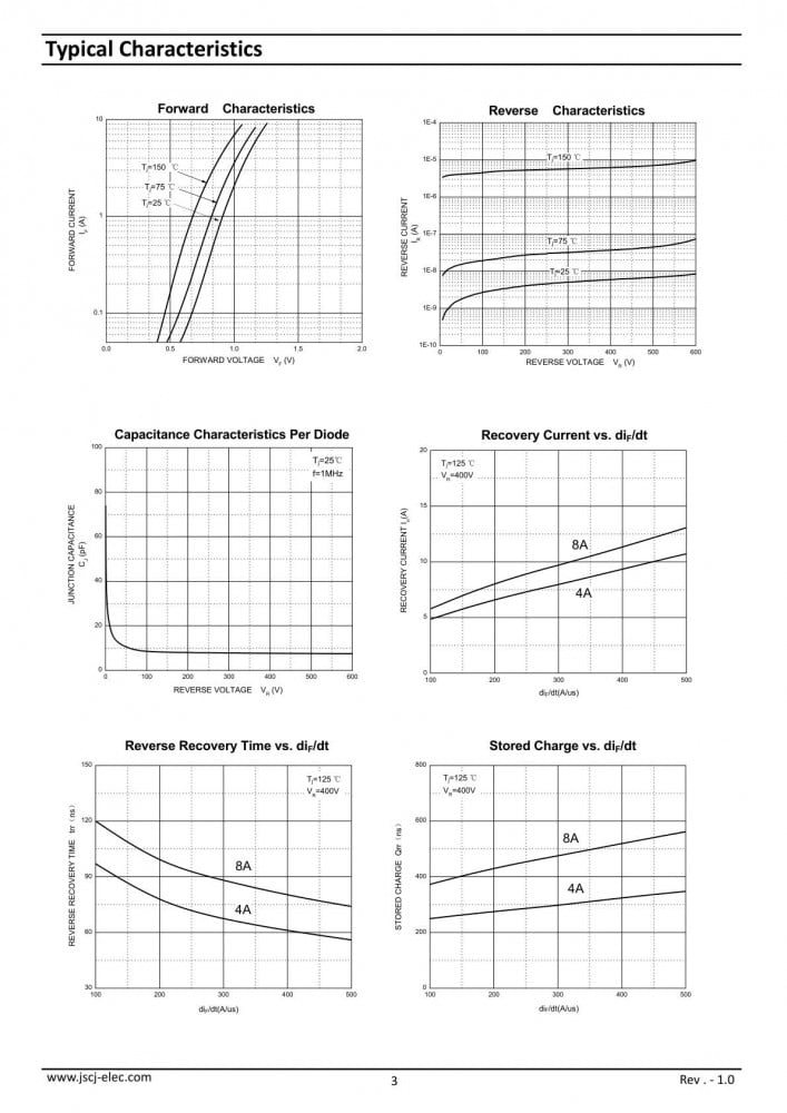 MURF8H60 datasheet page 3
