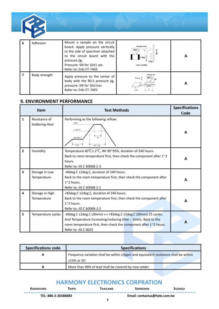 X2B038400BA1H-U datasheet page 10