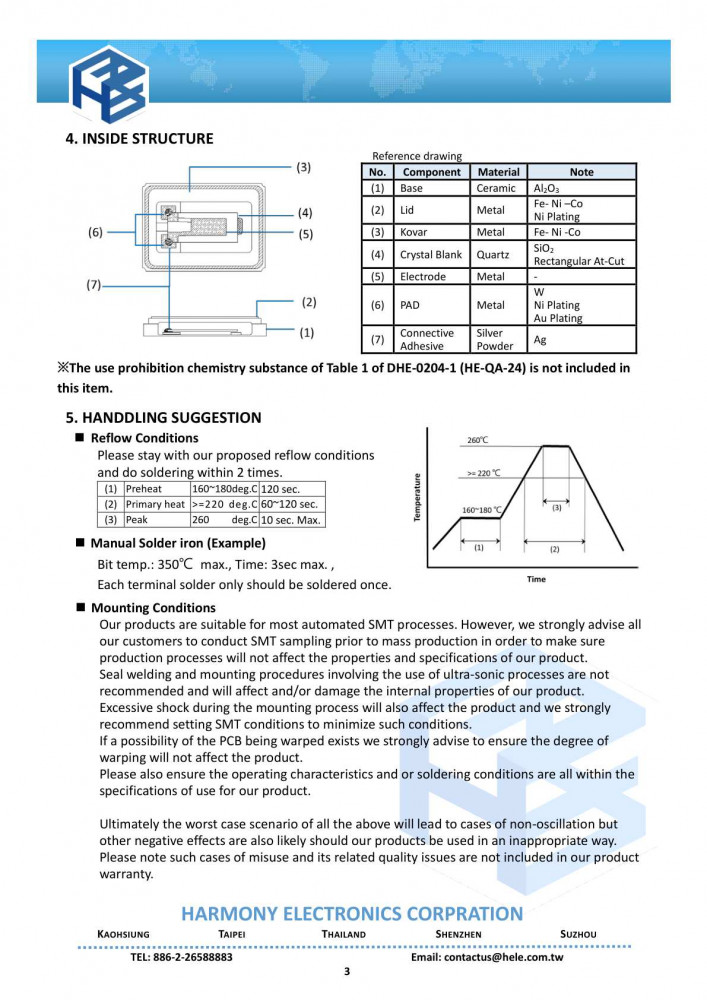 X2B038400BA1H-U datasheet page 6