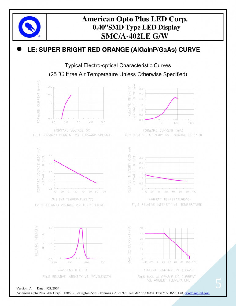 SMA402LE datasheet page 5
