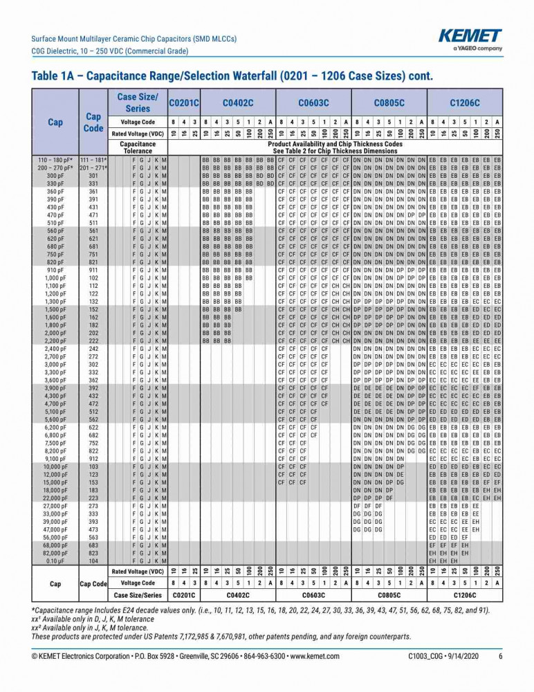 KEMET C0G datasheet page 6