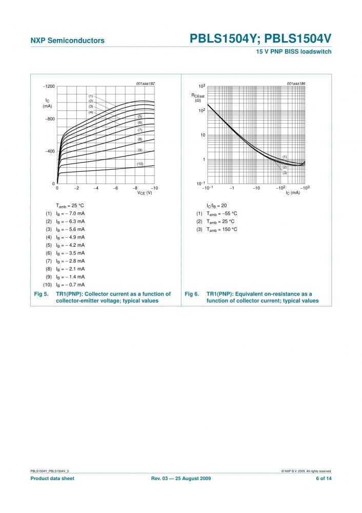 PBLS1504Y datasheet page 7