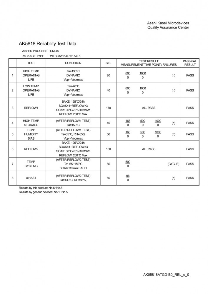 AK5818 quality data document page 8