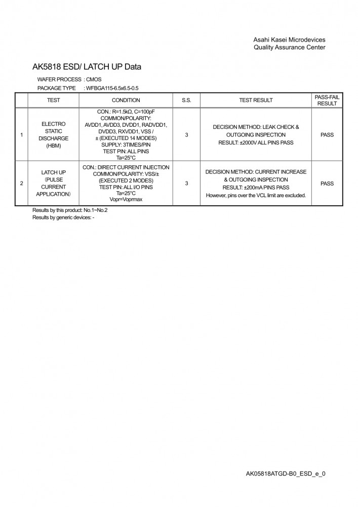 AK5818 quality data document page 9