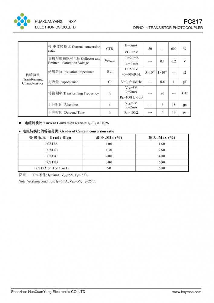 PC817B-HXY technical document page 3