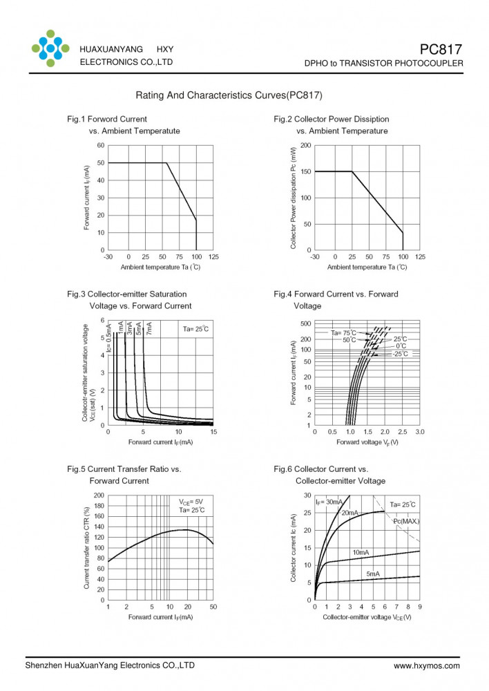 PC817B-HXY technical document page 4