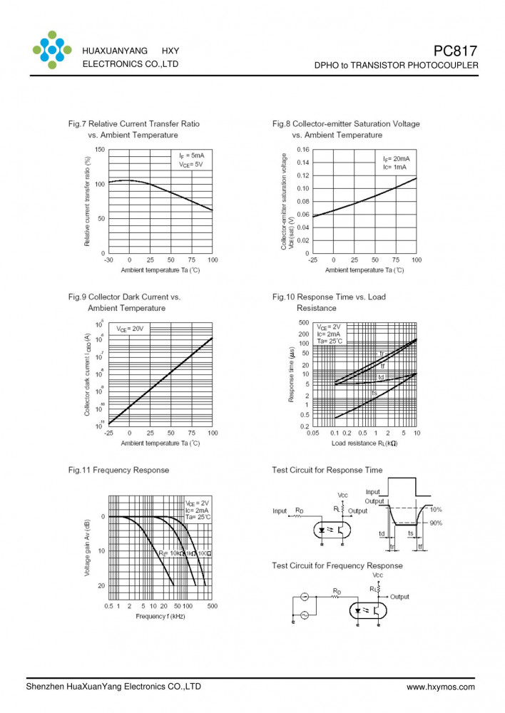 PC817B-HXY technical document page 5