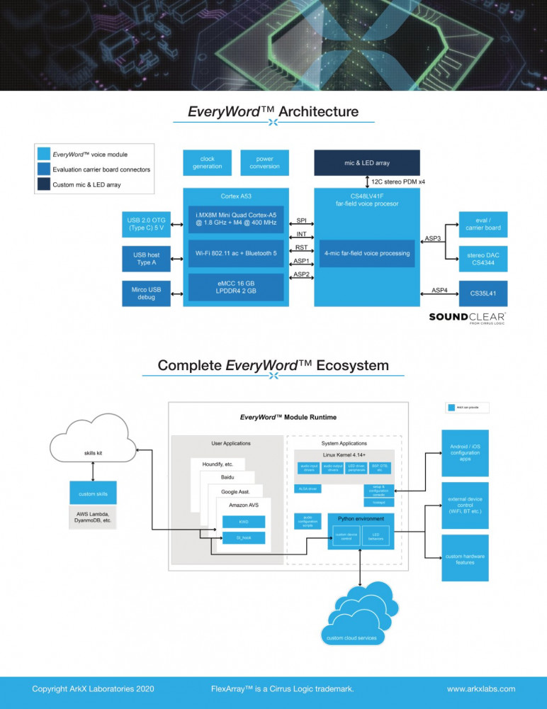 AX-EWDK-010 technical document page 3