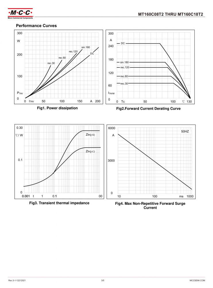 MT160C12T2-BP datasheet page 3